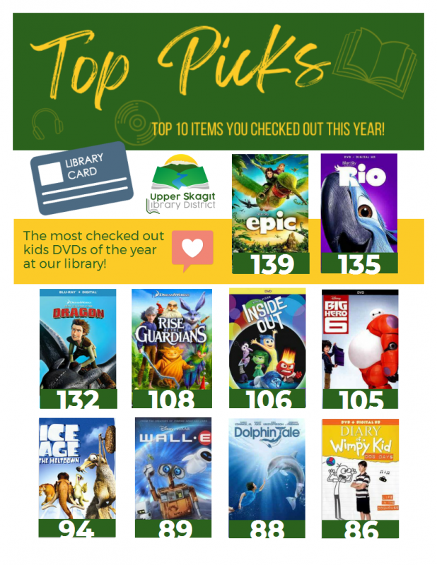 8 Top 10 Kids DVDS – Upper Skagit Library